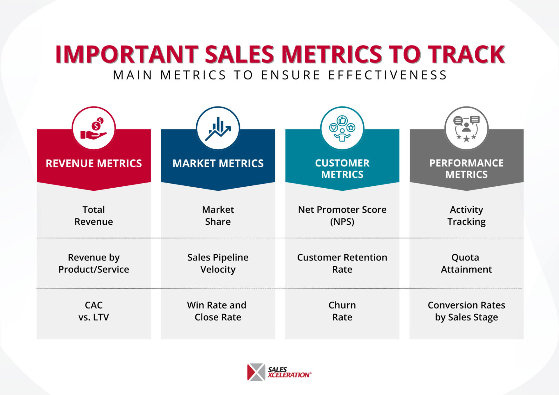 Essential Sales Metrics to Track for Success | Sales Xceleration Blog